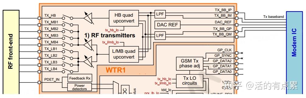 搭建/FPGA原型验证环境 - 知乎