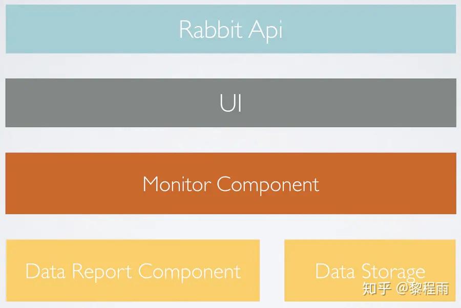 Android 开源 | 新一代Android 性能监控框架Rabbit - 知乎