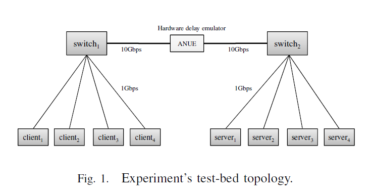 TCP Pacing in Data Center Networks - 知乎