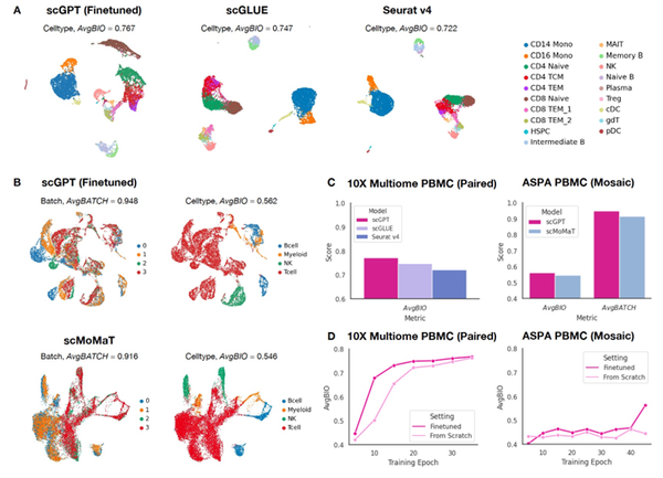 scGPT: 基于生成式人工智能构建单细胞多组学的基础模型 - 知乎