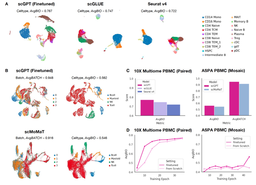 scGPT: 基于生成式人工智能构建单细胞多组学的基础模型 - 知乎