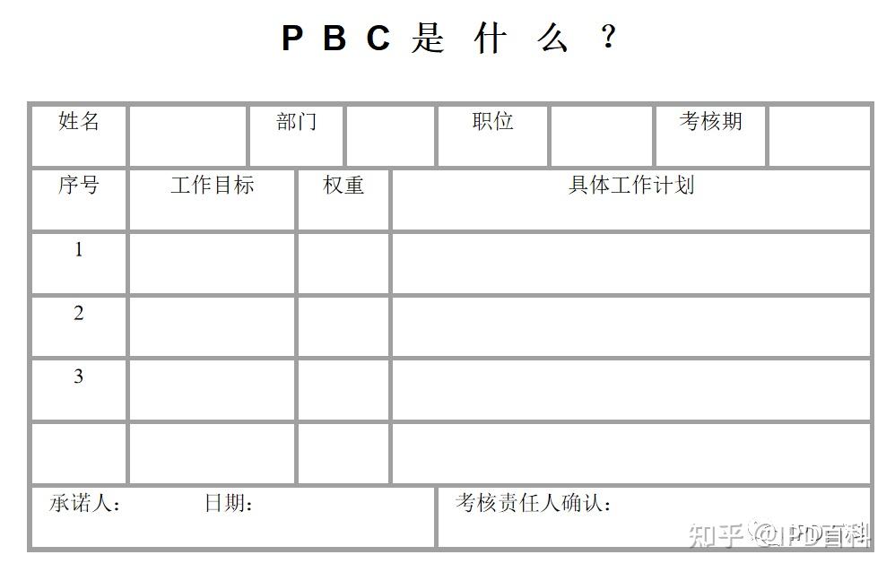 IPD解读丨搞IPD为什么要上PBC绩效管理 - 知乎