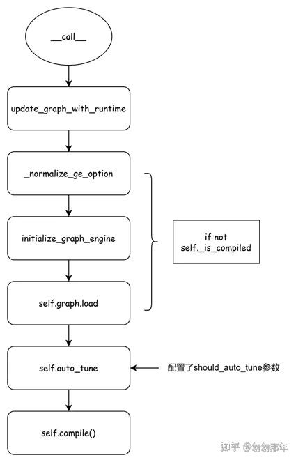 Ascend Pytorch ACLGraph - 知乎