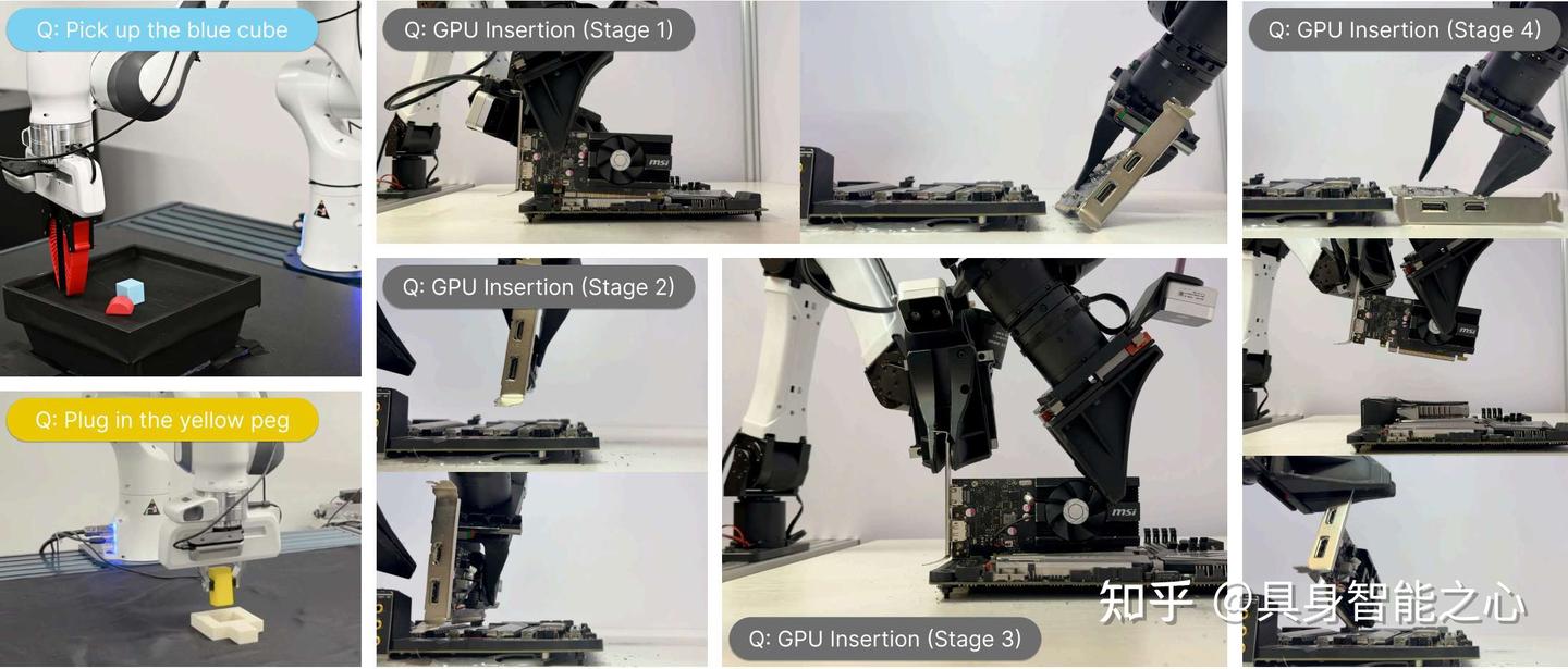 在看完近50篇VLA+RL工作之后...... - 知乎