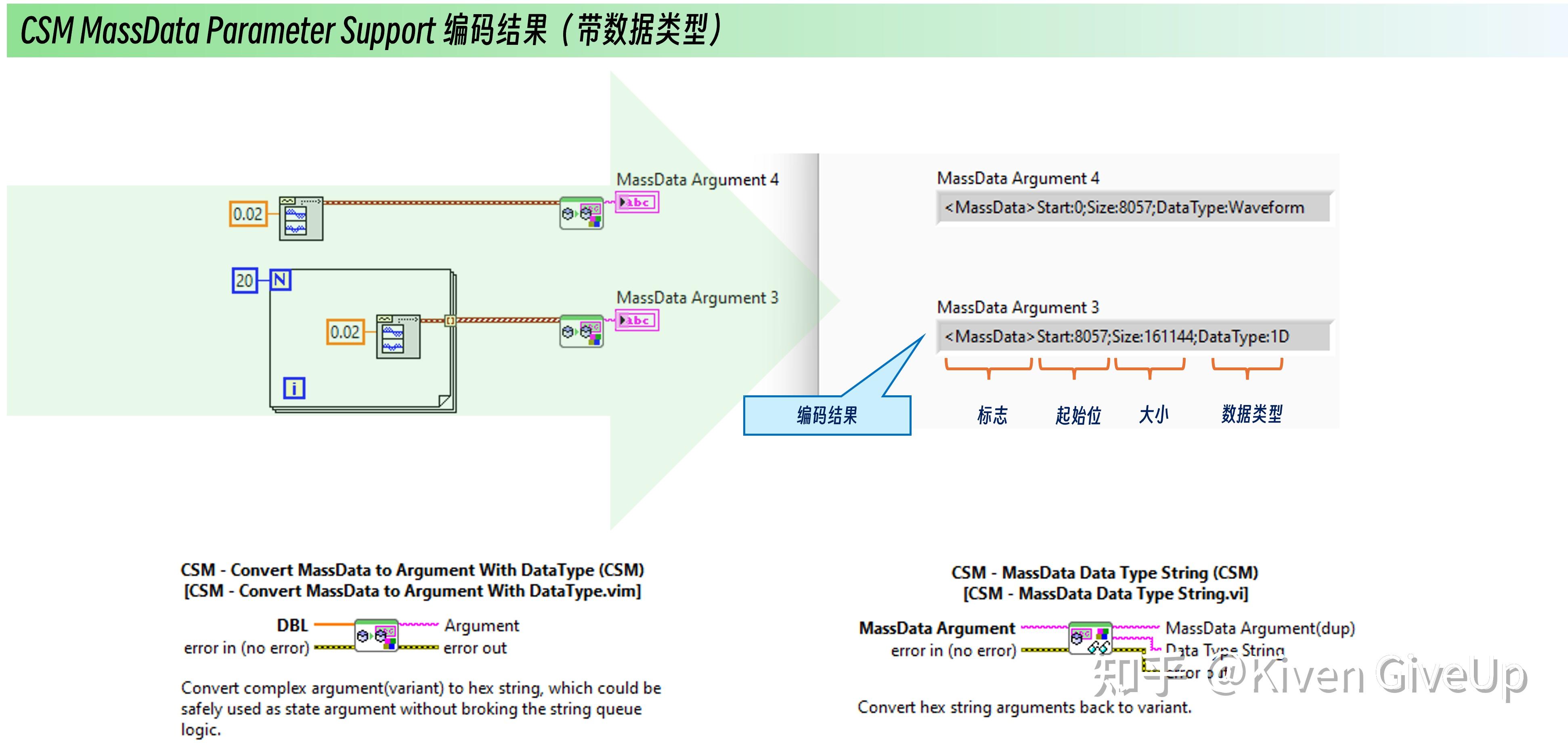 学习应用篇 - CSM 大数据高效传输之 MassData Support - 知乎