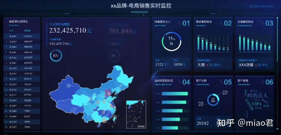 大屏可视化工具——DataV与FineVis对比分析！ - 知乎