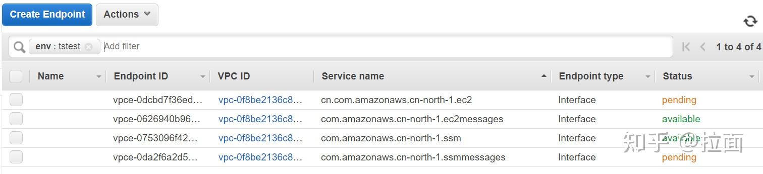 一文搞懂AWS Region, VPC, VPC endpoint，AZ, Subnet 基础篇上 - 知乎