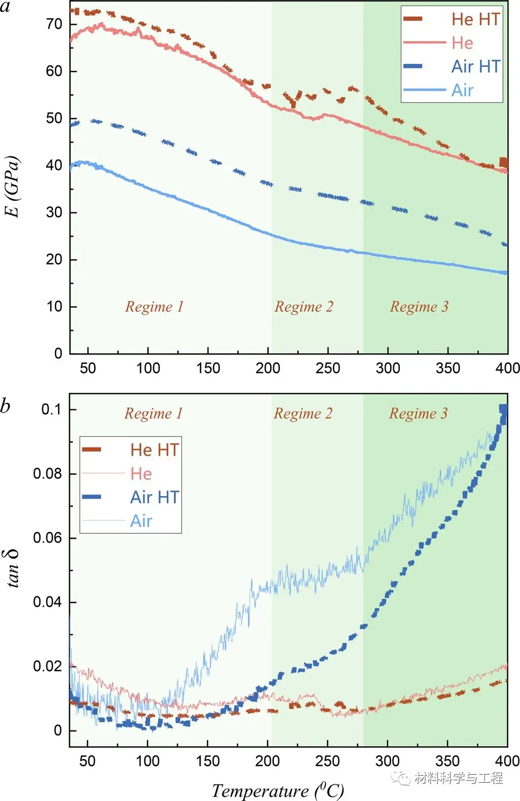 《Scripta》：首次报道原位碎片烧结对冷喷涂铝涂层弹性模量影响！ - 知乎