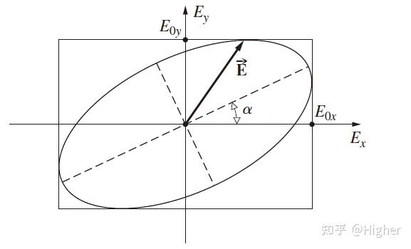Stokes vector - 知乎
