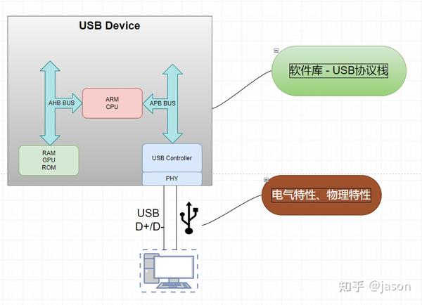 外设-USB知识图谱-1 - 知乎
