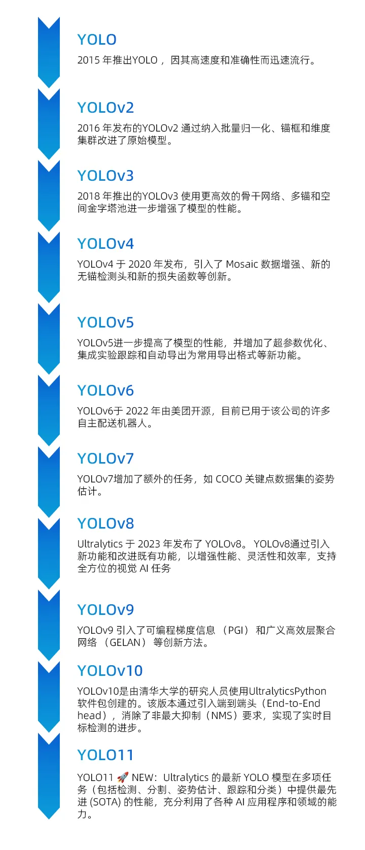 Ultralytics YOLO11来啦！更快！更强！ - 知乎