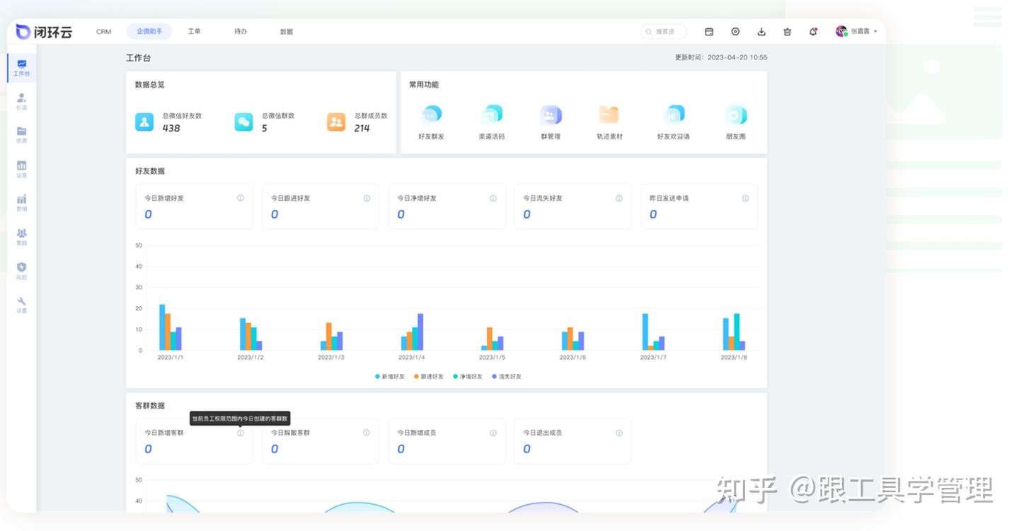 SCRM是什么？CRM和SCRM有什么区别？ - 知乎