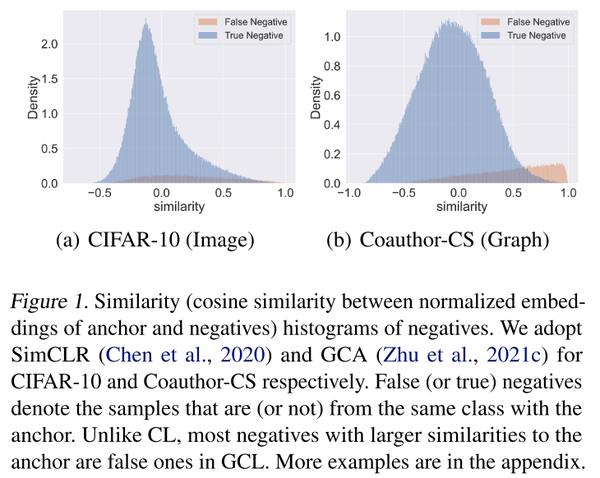 论文笔记 | ICML 2022 | ProGCL: Rethinking Hard Negative Mining in Graph Contrastive Learning - 知乎