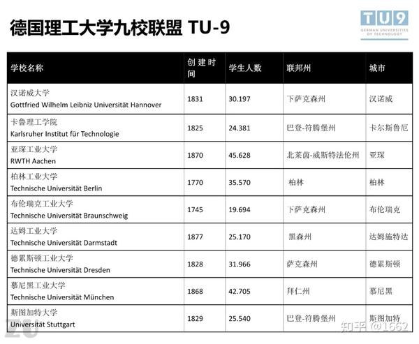 TU-9发条件录取吗？ - 知乎