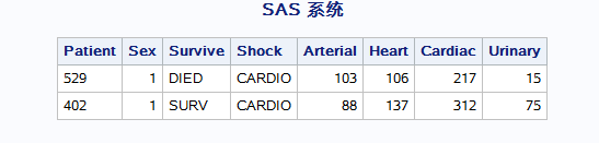 SAS中proc print的应用 - 知乎