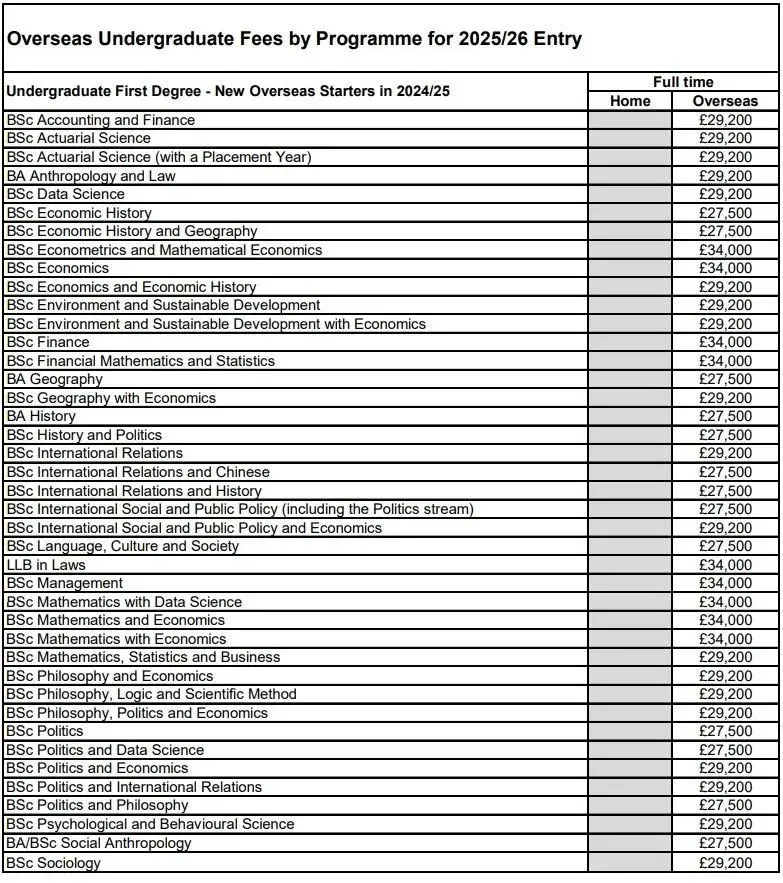 留学NEWS|LSE学费上涨25%、AP机考新挑战！都是要钱又要命啊 - 知乎