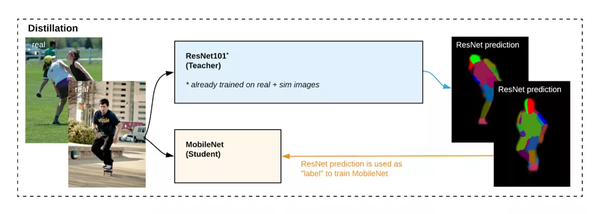 BodyPix：在浏览器中使用 TensorFlow.js 进行实时人物分割 - 知乎