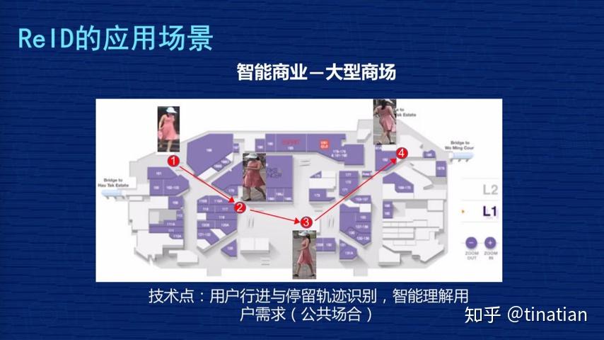 (转)行人重识别(ReID) ——技术实现及应用场景 - 知乎