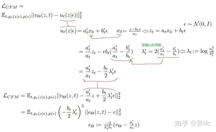 备忘：关于生成模型之 flow matching / rectified flow - 知乎