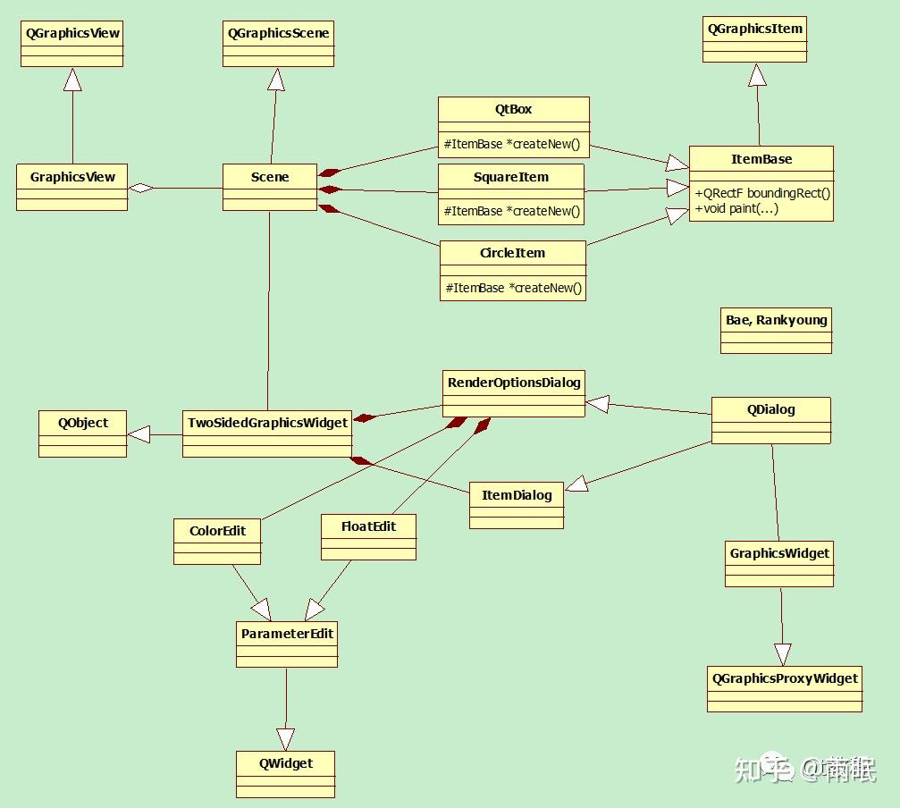 Qt Examples - Boxes (在Qt场景视图中结合OpenGL渲染) - 知乎
