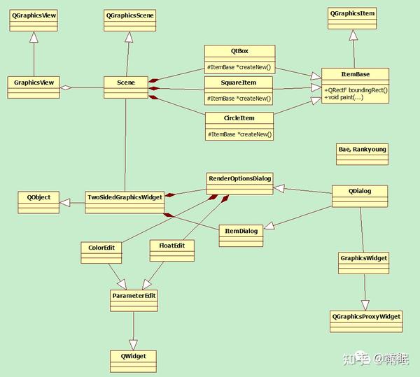 Qt Examples - Boxes (在Qt场景视图中结合OpenGL渲染) - 知乎