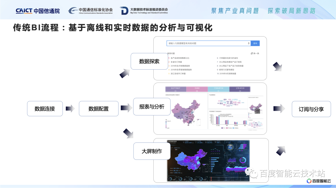 Sugar BI：大模型时代的智能 BI - 知乎