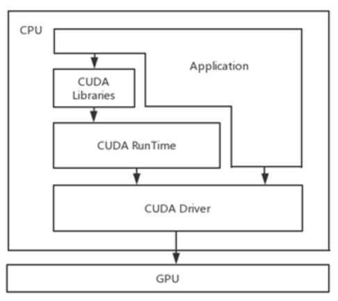 CUDA学习：从hello world开始 - 知乎