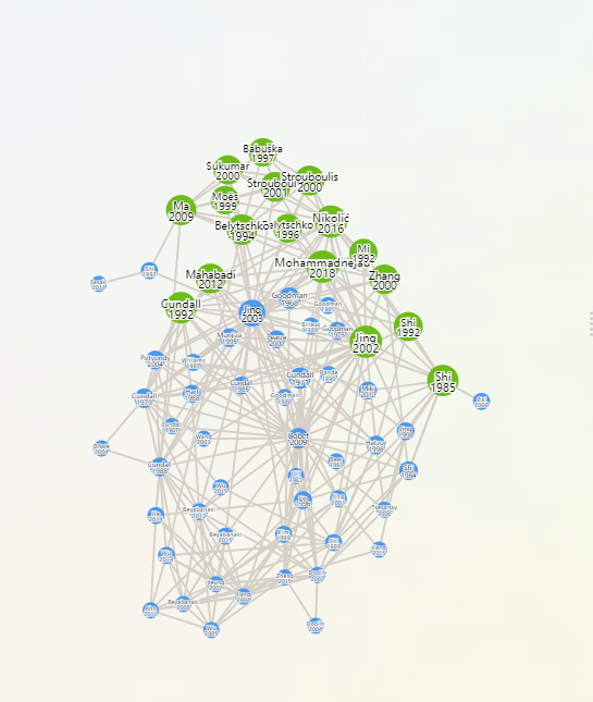 论文检索/管理利器——Research Rabbit - 知乎