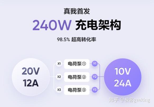 240W满级秒充手机来了：8分钟即可充满！ - 知乎