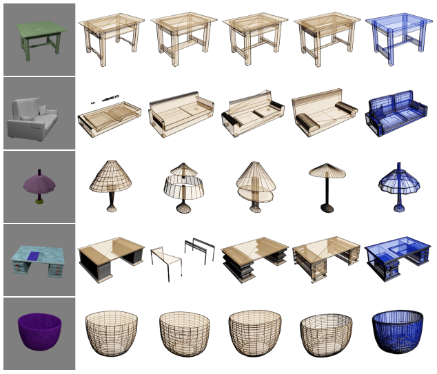 使用PolyGen和PyTorch生成3D模型 - 知乎