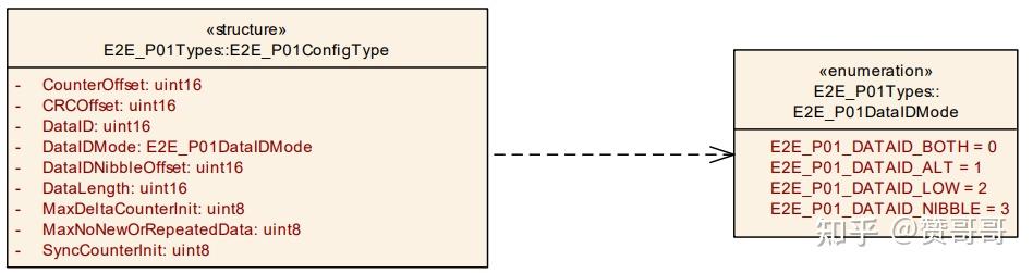 Autosar E2E及其实现（基于E2E_P01） - 知乎