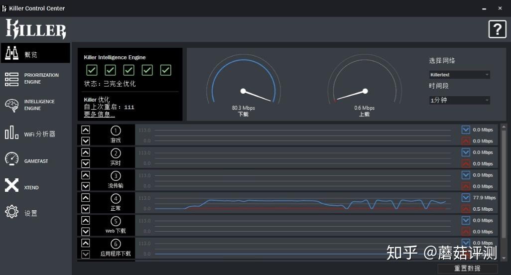 彻底抛弃网线，体验无线玩游戏的畅爽！Killer AX1650x无线网卡 深度评测 - 知乎