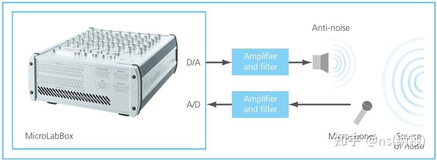 如何选择一款快速控制原型机 - 知乎
