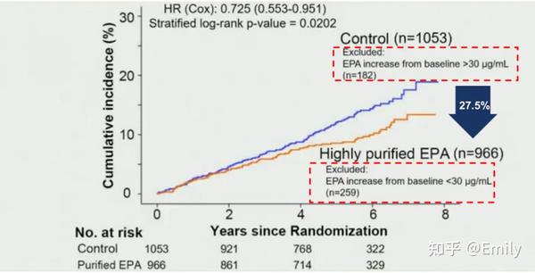 为什么非要选单组分超纯EPA？ - 知乎