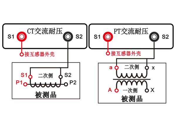 HDHG型CT互感器励磁特性测试仪一次通流、交流耐压试验方法 - 知乎