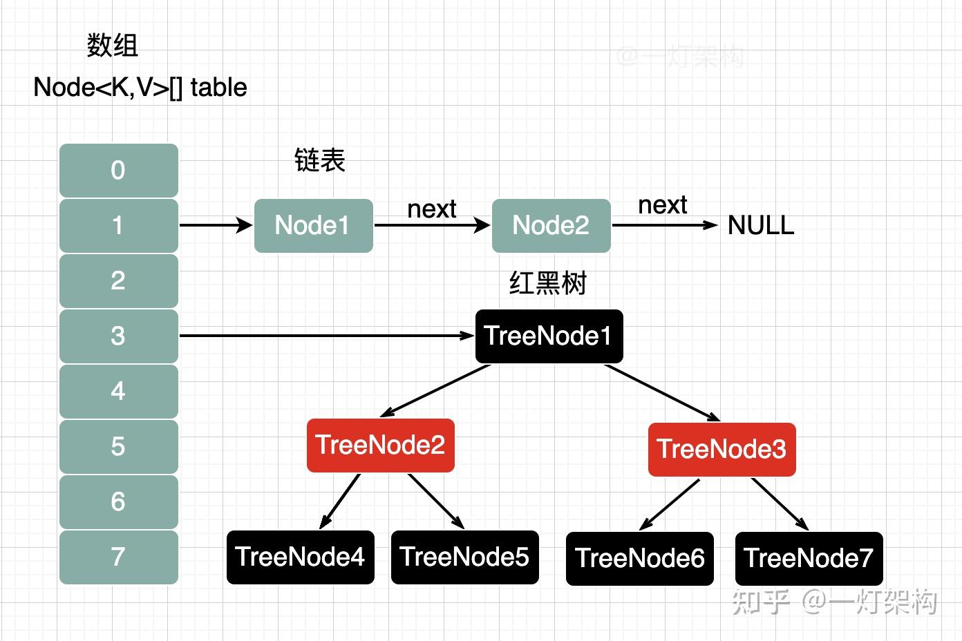 我说HashMap初始容量是16，面试官让我回去等通知 - 知乎