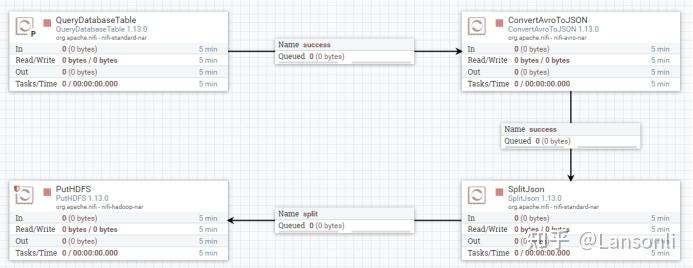 大数据NiFi（十八）：离线同步MySQL数据到HDFS - 知乎