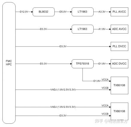 AD9653调试笔记 - 知乎