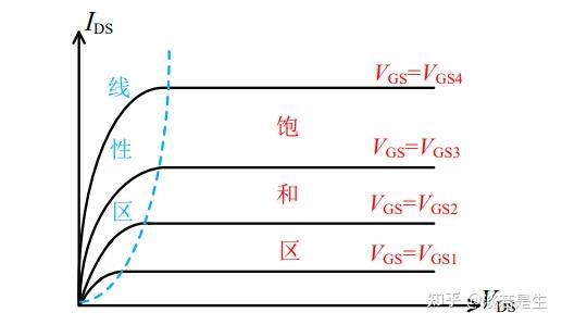 半导体器件之—LDMOS - 知乎