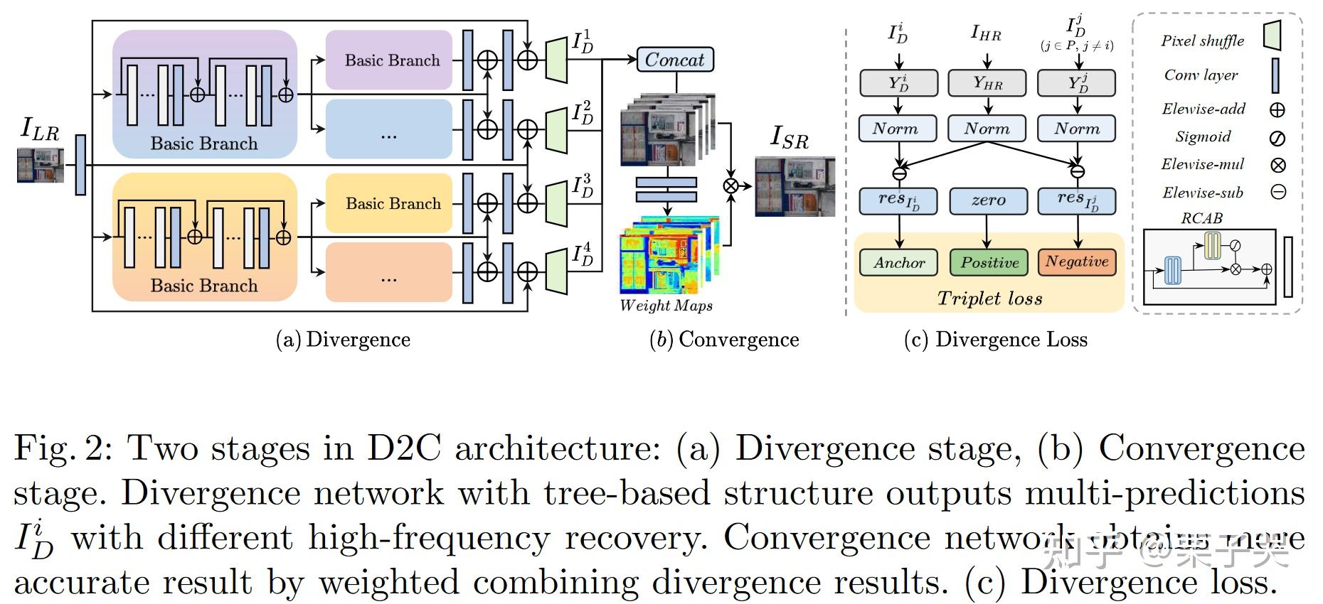 水组会系列——[ISR PaperReading] (ECCV 2022) D2C-SR：从发散到收敛的真实世界图像超分辨率 - 知乎