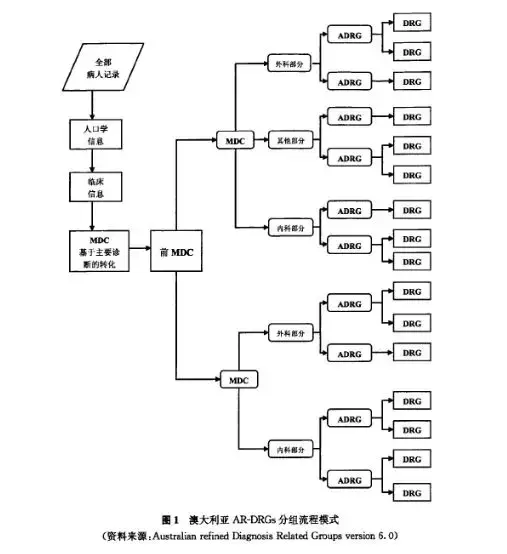 DRGs在澳大利亚应用研究（下） - 知乎