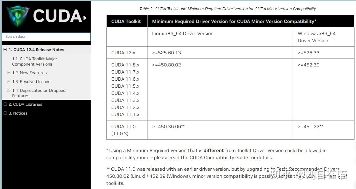 Linux系统安装Anaconda或接着装Tensorflow2(GPU/CPU)的超便捷教程 - 知乎