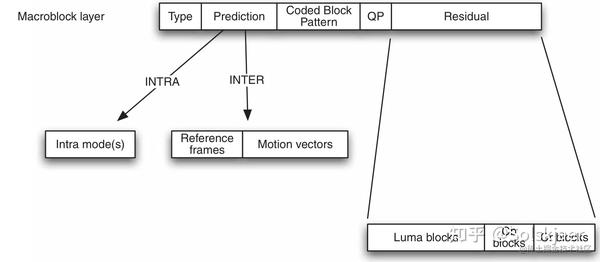 H264码流结构一探究竟 - 知乎
