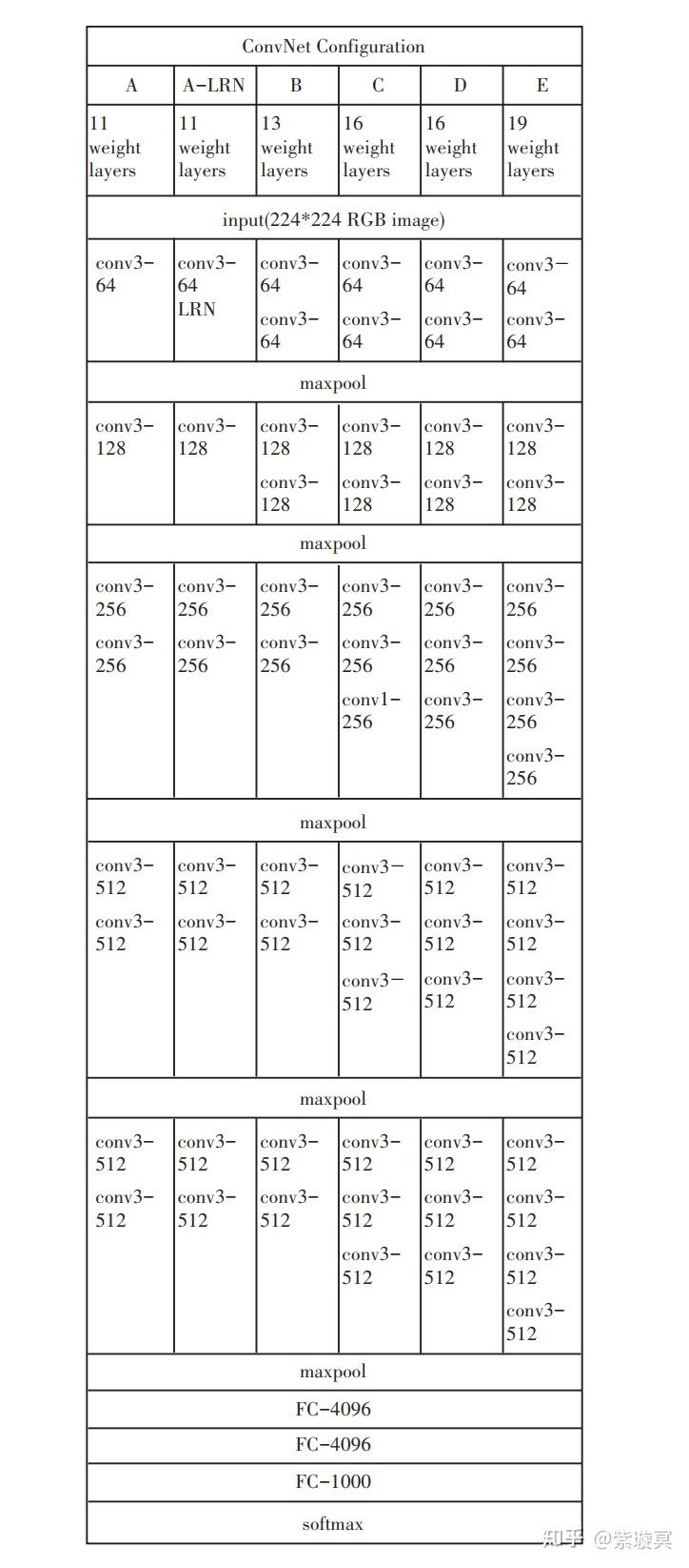 计算机视觉-基于卷积神经网络VGG的猫狗识别 - 知乎
