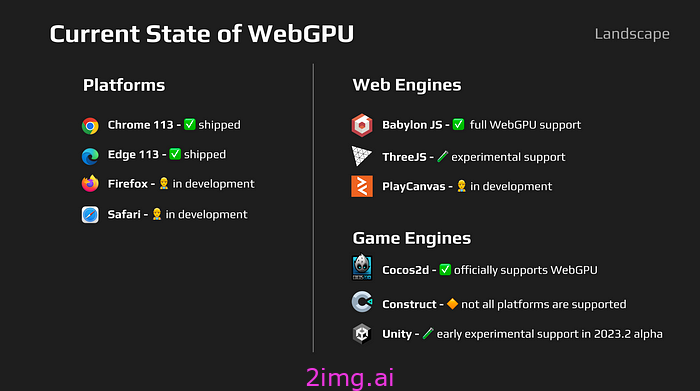 从WebGL迁移到WebGPU - 知乎