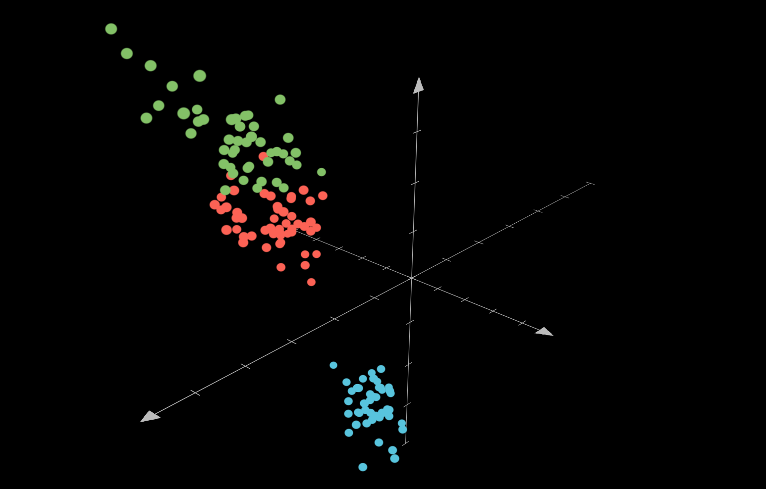manim新版本manimgl笔记（八）基础MObject形体对象之向量化形体与点云对象（types第三讲） - 知乎