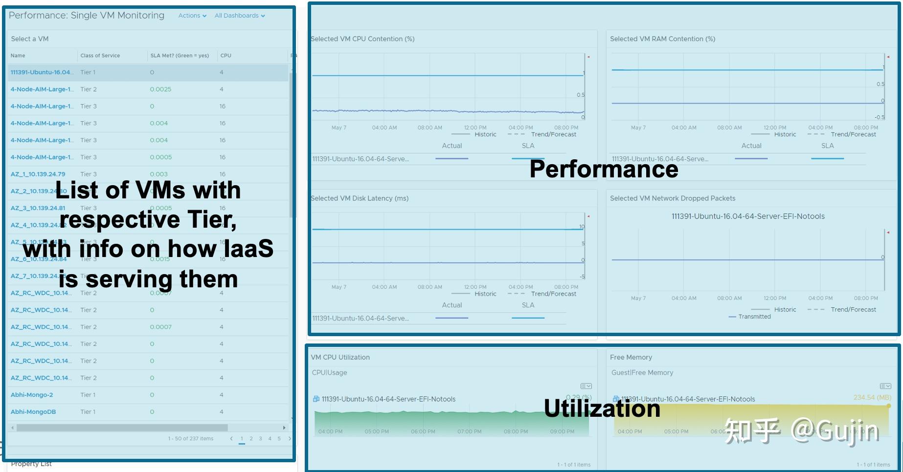 让vmware世界纤毫毕现——vROPs 初体验 - 知乎