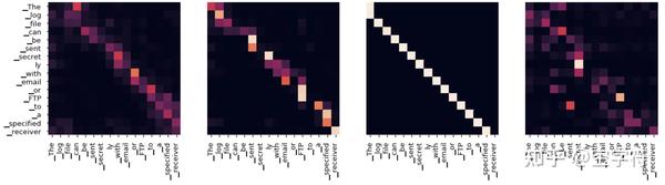 This post is all you need（上卷）——层层剥开Transformer - 知乎