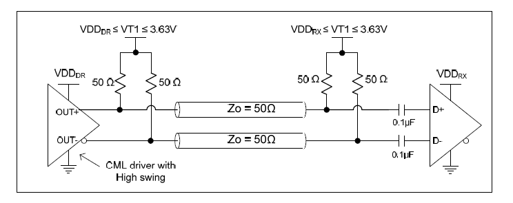 【转】差分晶振LVPECL、LVDS、CML和HCSL输出模式介绍 - 知乎
