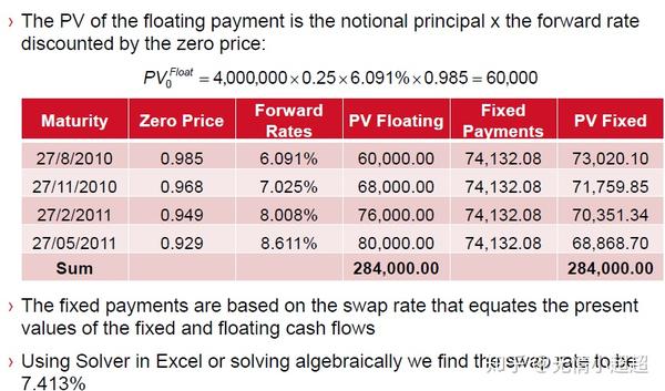 Interest-Rate Futures Contracts - 知乎